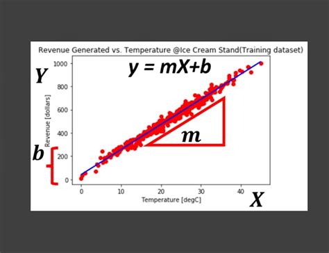 Industrial Optimization Models And Linear Programming Coursera