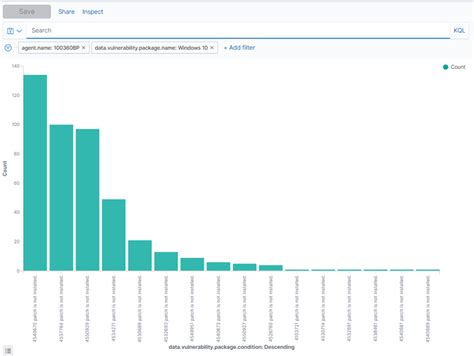 Find Distinct Values Not Distinct Counts In Elasticsearch Stack Overflow