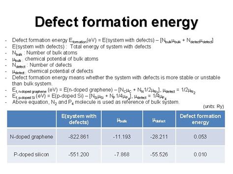 Tutorial Of Practice 4 Supercell Defect Formation Energy