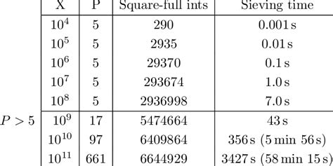 1 Overhead Computations Download Table