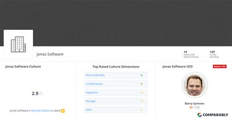 Jonas Software Culture Comparably