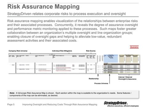 Strategydriven Risk Assurance Mapping Pdf