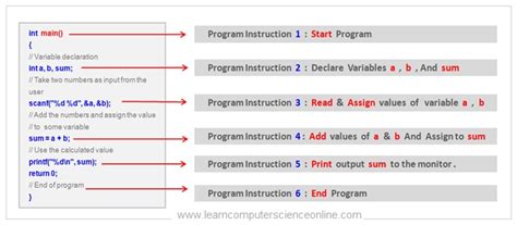 Instruction Cycle Explained Fetch Decode Execute Cycle Step By Step