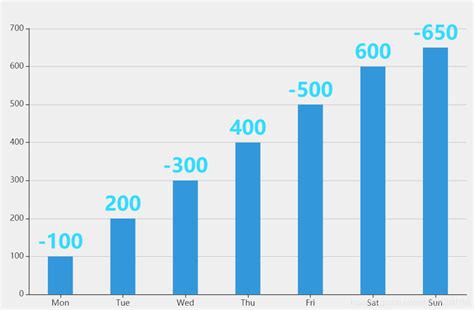 Echarts实现柱状图正负数显示在同一侧echarts正负柱状图 Csdn博客