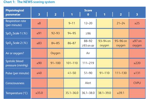 News2 Gpnotebook Gpnotebook