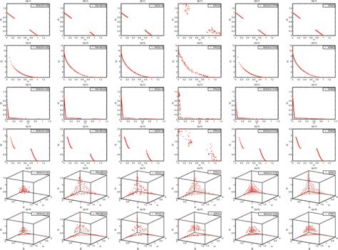 Final Approximations In The Objective Space With The Median Igd Values Download Scientific
