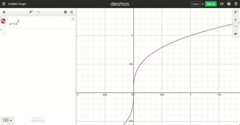 Solvedgive An Example Of A Function F That Is Continuous On 01