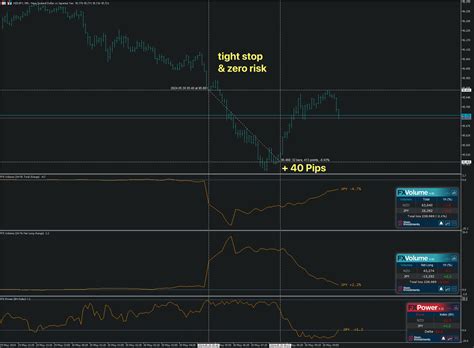 zero risk trading trading systems 30 may 2024 traders blogs