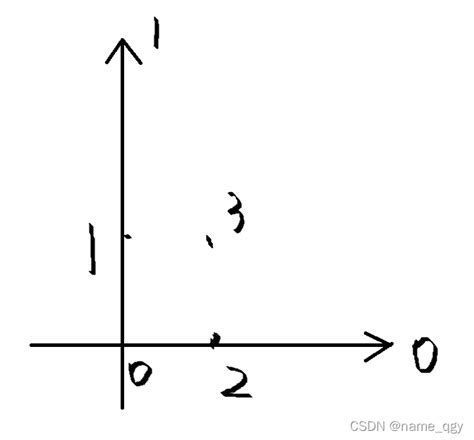 Numpy基础（二）——数组转置、计算内积和换轴线性代数nameqgy Damo开发者矩阵