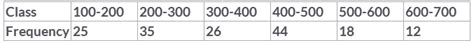 Mcq Class 10 Maths Statistics Median Of Grouped Data
