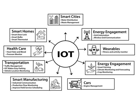 Advanced Data Analytics Flashcards 365 Data Science