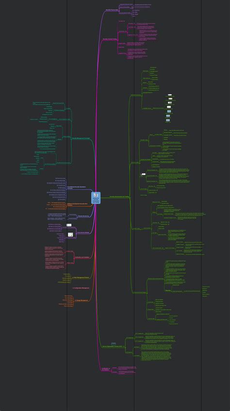 Sajins Mind Maps Sajin Shivdas
