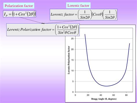 Ppt X Ray Diffraction Powerpoint Presentation Free Download Id5583009