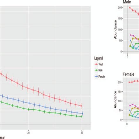 Example Testing Management Scenarios Using The Bayesian Population Download Scientific Diagram