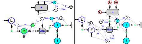 Process Type Unification Download Scientific Diagram