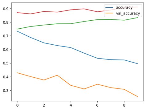 traffic signs recognition using cnn and keras in python geeksforgeeks
