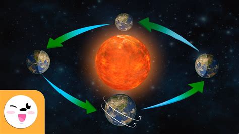 Diagram Of The Earth Orbiting The Sun