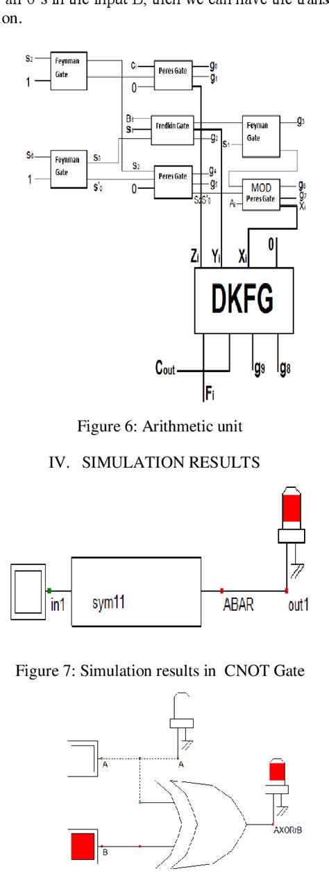 figure 6 from designe of alu using reversible logic gates semantic