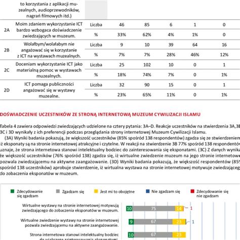 Participants Experience With Ict Applications Download Scientific Diagram