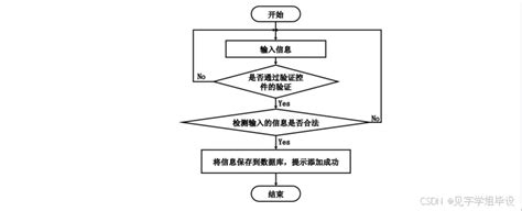 计算机毕业设计ssm大学生教育心理学测评系统的设计与实现 基于ssm框架的大学生心理健康评估平台开发 Ssm驱动的大学生心理测评系统设计与应用