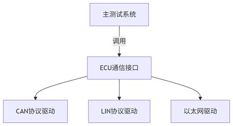 Labview关于ooplabview Oop Csdn博客
