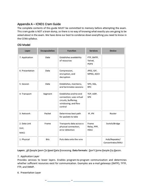 Cisco Icnd1 Ccna Guide Pdf Internet Protocols Computer Architecture