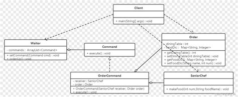 行为型模式 命令模式 Csdn博客 行为型模式 命令模式 Csdn博客