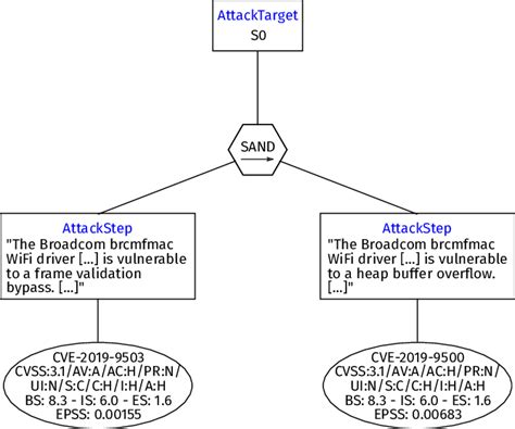 Visualization Of The Demonstrator Example Download Scientific Diagram