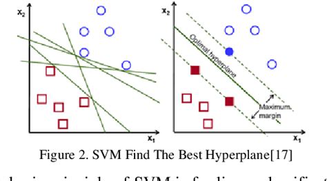 Figure 1 From Aspect Based Sentiment Analysis With Fasttext Feature Expansion And Support Vector