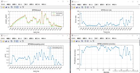 基于gabp神经网络的光伏出力预测csdn光伏出力预测 Csdn博客
