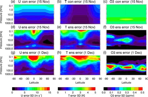 Conventional Background Error Standard Deviations For A Zonal Wind M