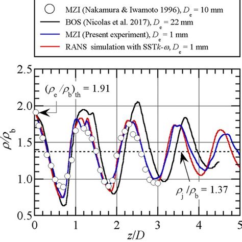 Fourier Transform Method For Fringe Pattern Analysis Download Scientific Diagram