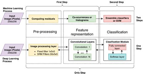 Steganalysis Based On Manual Feature Extraction Top Side And