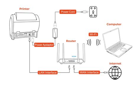 How To Install A Windows Printer Using A LAN Cable MUNBYN Help Center