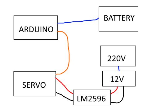 Arduino Mega Motor Shield With Servomotor R Robotics