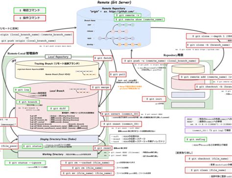 【cron】pythonを任意の時間に定期自動実行するcronジョブの設定方法 すきま研究所日誌