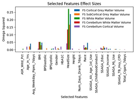 Project 2 Dimensionality Reduction Of Large Scale Data Of The Brain