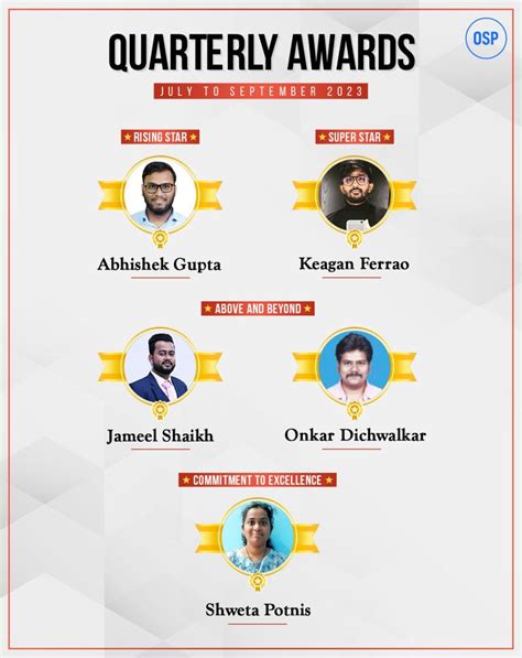 Soumya Manchekar On Linkedin Congratulation