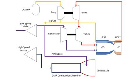 Propulsion Plant Schematic Download Scientific Diagram