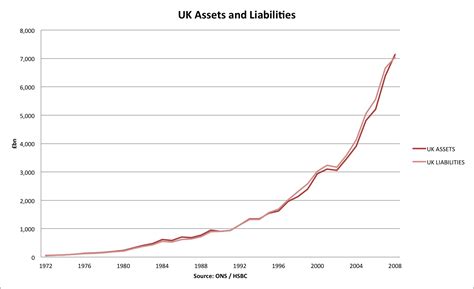 Uk External Debt And Assets Economics Help