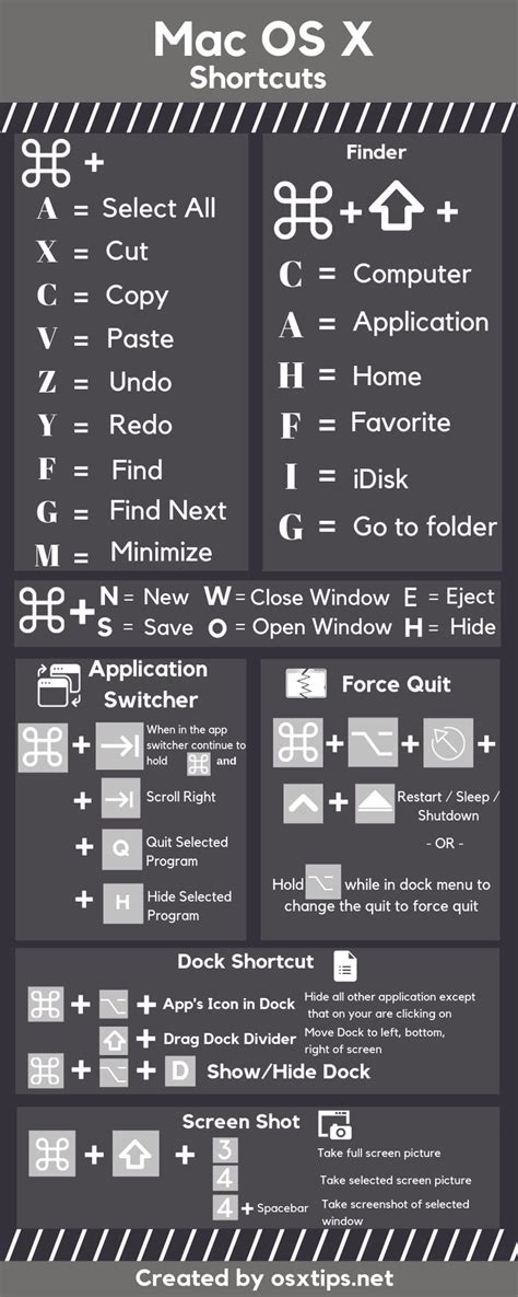 Navigating Your Way In Macos Amazing Shortcut Tricks Infographic In
