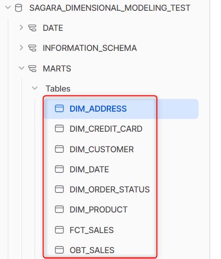 ディメンショナルモデリングに入門しよう！snowflakeとdbt Cloudで「building A Kimball Dimensional Model With Dbt」をやってみた