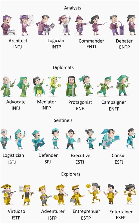Mbti Character Icons R Mbti