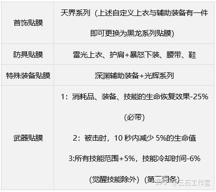 DNF缪斯玩法详解 知乎
