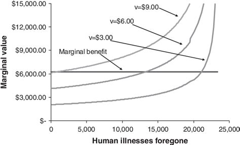 Three Marginal Cost Curves Developed From The Power Production Download Scientific Diagram