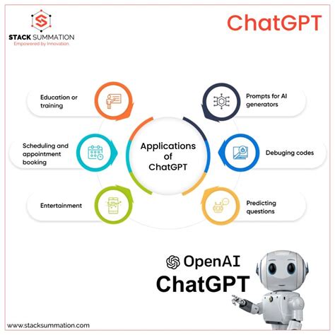 Stack Summation On Linkedin Technology Learning Ai Chatgpt Stacksummation