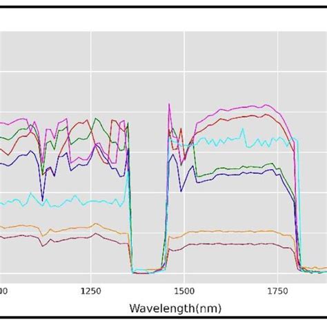Threshold Window Of Built Up Indices Using Bootstrap Threshold A Ndbi Download Scientific