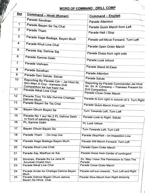 Drill Commands Pdf Military Life