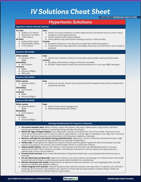 Hypertonic Solutions Pp Slides Iv Solutions Cheat Sheet Learn More At Hypertonic Solutions