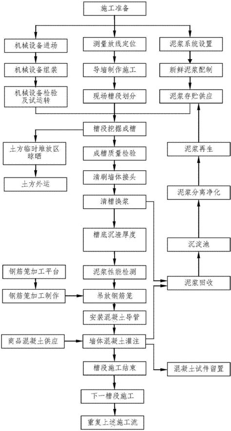 一种明挖顺作法施工方法与流程 2